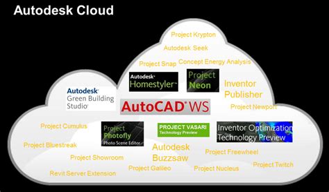 The Autodesk Cloud Strategy