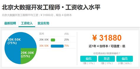 java后端开发 java后端需要掌握什么 java后端开发需要学什么