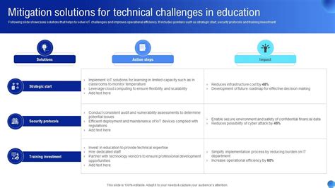 Mitigation Solutions For Applications Of IoT In Education Sector IoT SS V PPT Sample