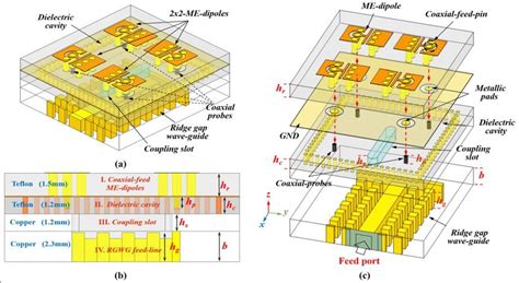 Hybrid Feed Geometry Of A 2 × 2 Unit For Me Dipole Subarray A Download Scientific Diagram