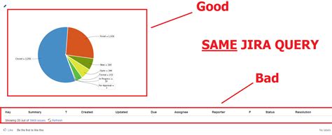 Jira Issues Macro Shows An Empty Table With No Issues But Shows The