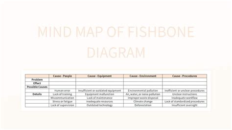 Mind Map Of Fishbone Diagram Excel Template And Google Sheets File For