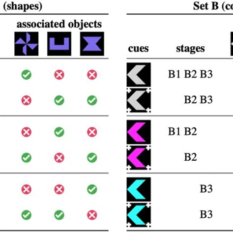 Experimental Design Experiment 2 In Each Trial A Cue In Rows Was