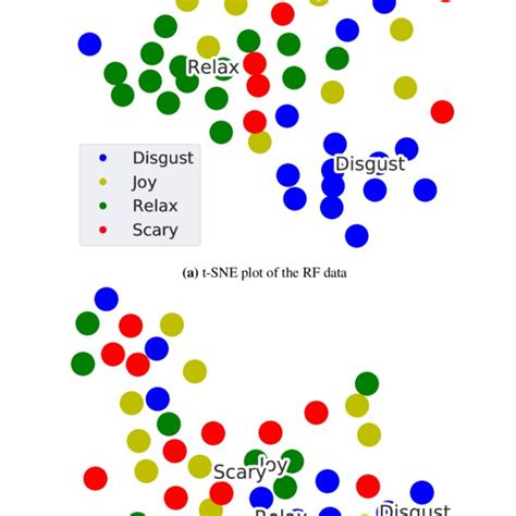Ml Vs Dl Results Comparison Based On Average Performance Metrics The