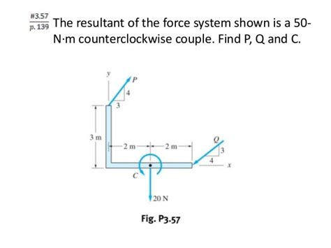 iii resultant of non concurrent forces