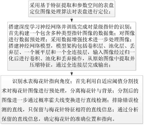 基于深度学习的水表读数识别方法及在水表检定中的运用与流程