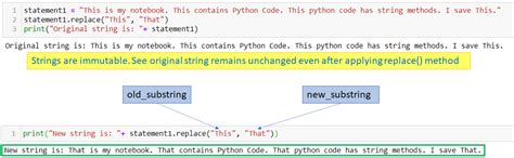 Useful String Methods In Python Towards Data Science What Is Data