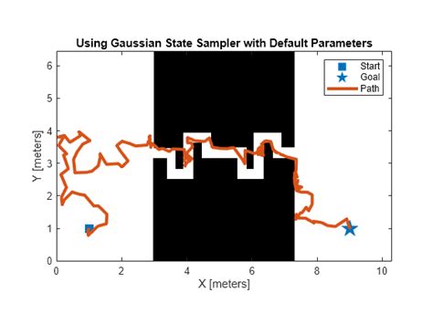 Copy Create Deep Copy Of Gaussian State Sampler Object Matlab