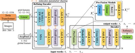 end to end transformer based model for image captioning