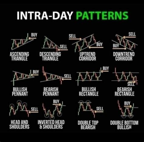 Mcx Commodity Options Tips Intraday Patterns K Karthik Raja Share Market Training Mcx Commodity Options Tips Intraday Patterns K Karthik Raja Share Market Training