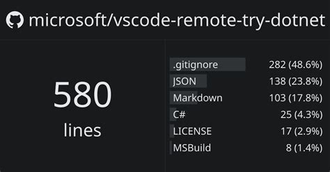 microsoft vscode remote try dotnet ghloc