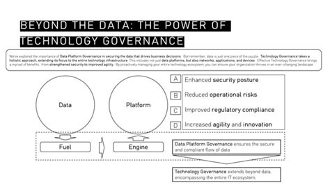 Data Platform Governance And Securitypdf