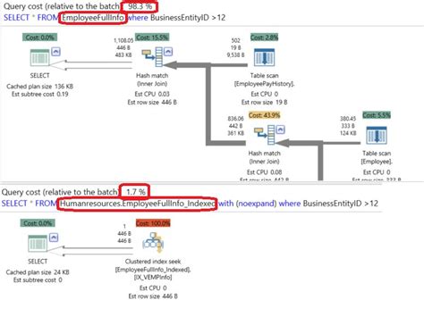 Mohammad Nader On Linkedin Databaseoptimization Queryperformance