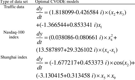 cvode models of three datasets download scientific diagram