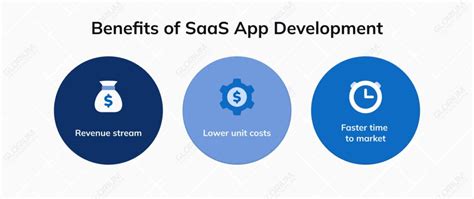 Saas Application Development A Step By Step Guide 📝 2025