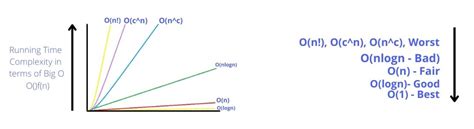 Big O Notation Cheat Sheet Data Structures And Algorithms Flexiple