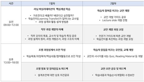 사내강사를 통한 직무전문과정 개발하기