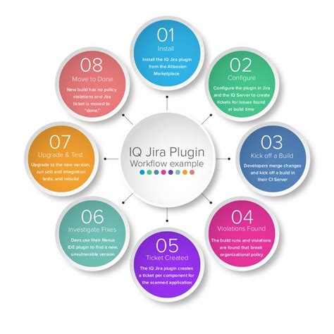 Improved Jira Add On For Nexus Lifecycle