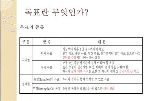 목표 설정의 중요성 정리 네이버 블로그
