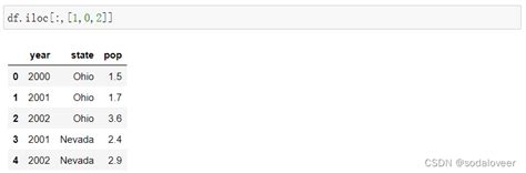 【python数据分析基础】—对列操作：调整dataframe的列顺序dataframe调整列顺序 Csdn博客