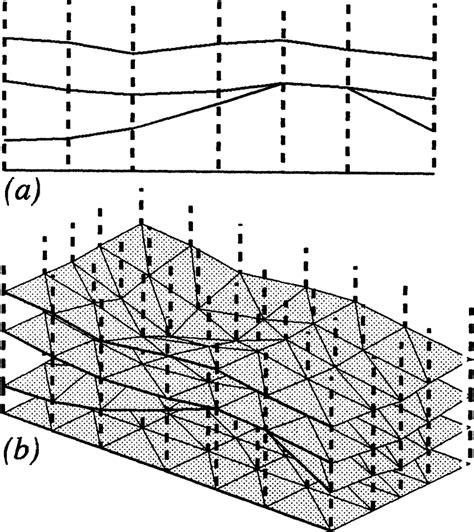 Model Partition With Irregular Interfaces In A A Model Partition With Download Scientific