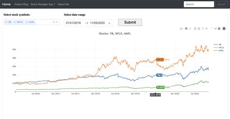 Github Zijianking Riskestimator Is Available At Risk Zjtoronto