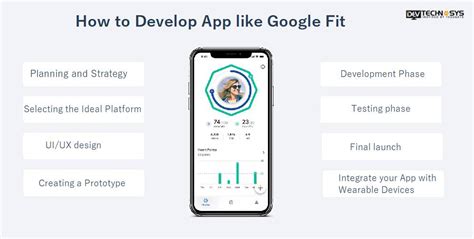 Fitness Tracking App Like Google Fit A Complete Guide