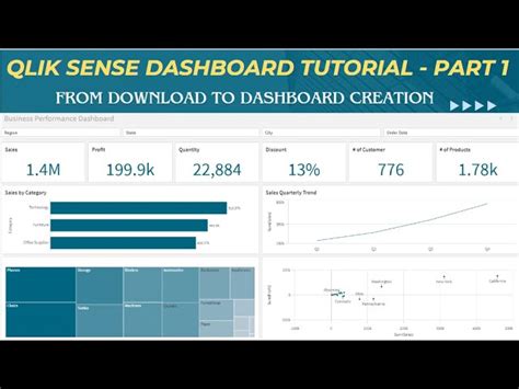 Qlikview Dashboard Input Data Dashboard Creation Creating Qlik Sense