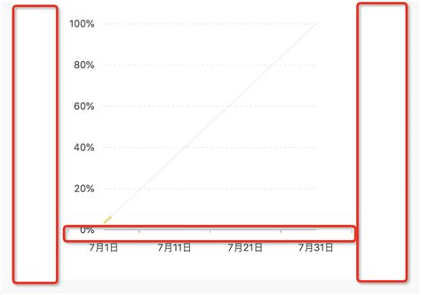 同一图形开发环境正常生产环境 bug 明显 Issue antvis G GitHub