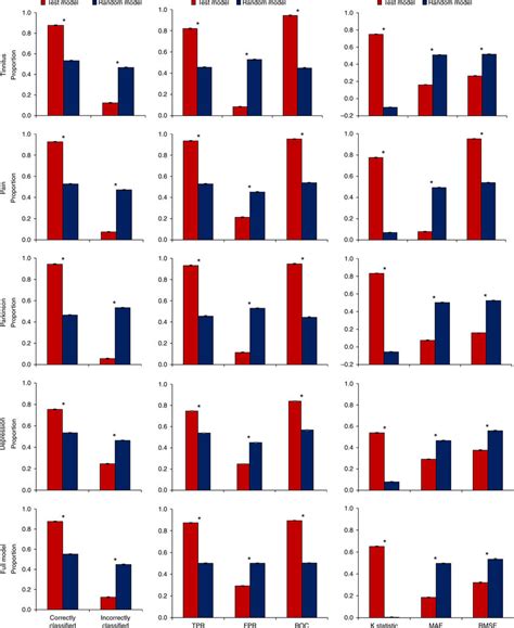 Obtained Model Using Support Vector Machine Learning To Differentiate Download Scientific
