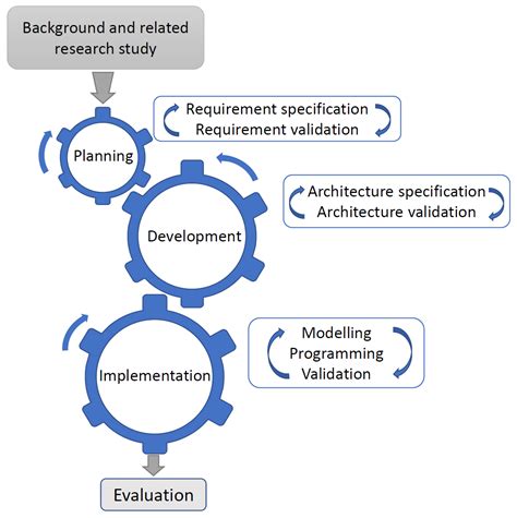 Digital Twins Utilizing Xr Technology As Robotic Training Tools