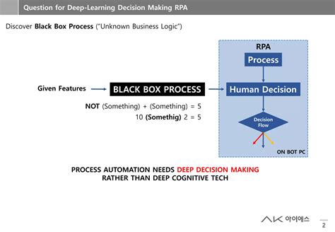 Deep Learning Decision Making With Rpa Ppt