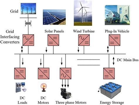 A Novel Algorithm For Open Switch Fault Detection And Fault Tolerant