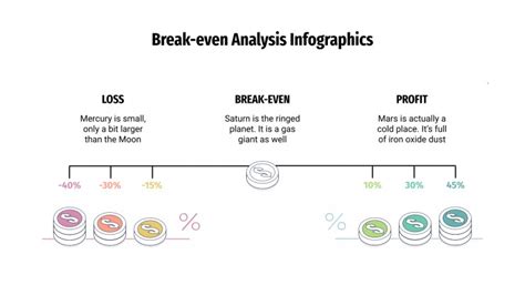 Break Even Analysis Infographics For Google Slides PowerPoint