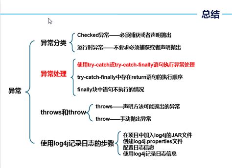 java解决异常之try、catch、finally、throw、throwsandlog4j记录日志步骤 sun99 博客园