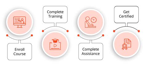 Conflict And Collaboration Safe® Micro Credential Course