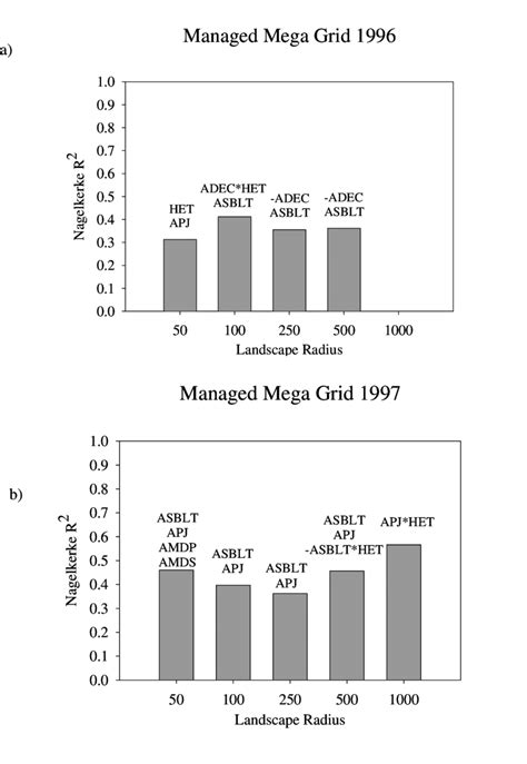 4 The Deviance Explained By Multiple Logistic Regression Models In Download Scientific Diagram
