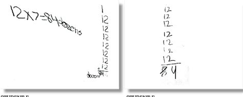 Figure A Two Additive Solutions Download Scientific Diagram