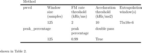 segmentation method specific parameters used to analyse the synthetic