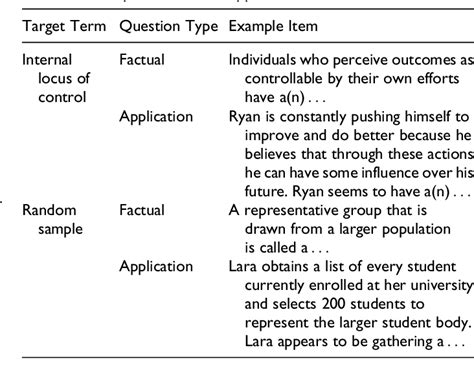 Elaborative Interrogation