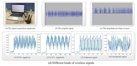 application of auxiliary classifier wasserstein generative adversarial