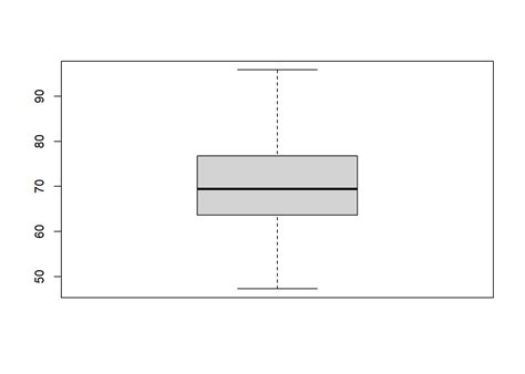 5 data visualization in base r r software handbook