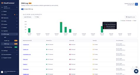 introducing dns log for cloudconnexa