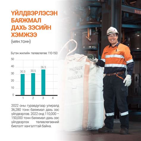 Oyu Tolgoi Llc Оюу толгой ХХК On Linkedin Оюу толгой компани гуравдугаар улирлын үйл
