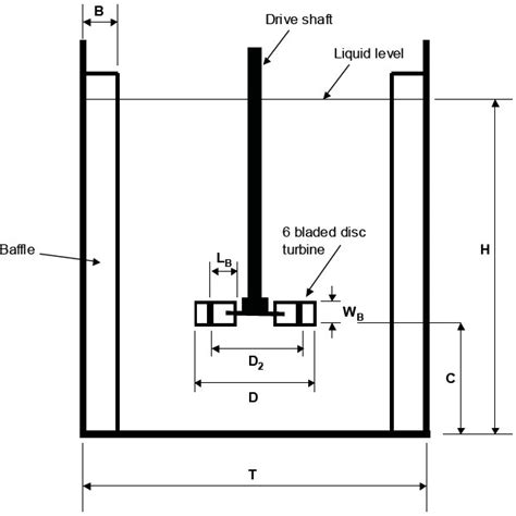 6 Schematic Diagram Of 3 Phase Bubble Column Slurry Reactor 100 Download Scientific Diagram
