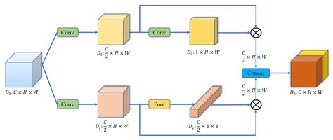 A Deep Learning Semantic Segmentation Method For Landslide Scene Based On Transformer Architecture