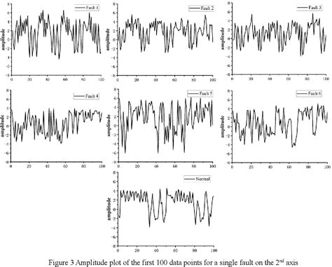 figure 3 from model agnostic meta learning for fault diagnosis of