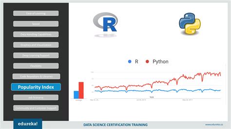 R Vs Python Best Programming Language For Data Science And Analysis Edureka Pdf Graphics