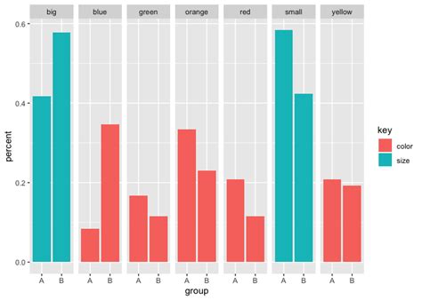 r using ggplot2 facet grid to explore large dataset with continuous and categorical variables