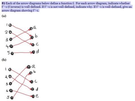 solved 8 each of the arrow diagrams below define a function